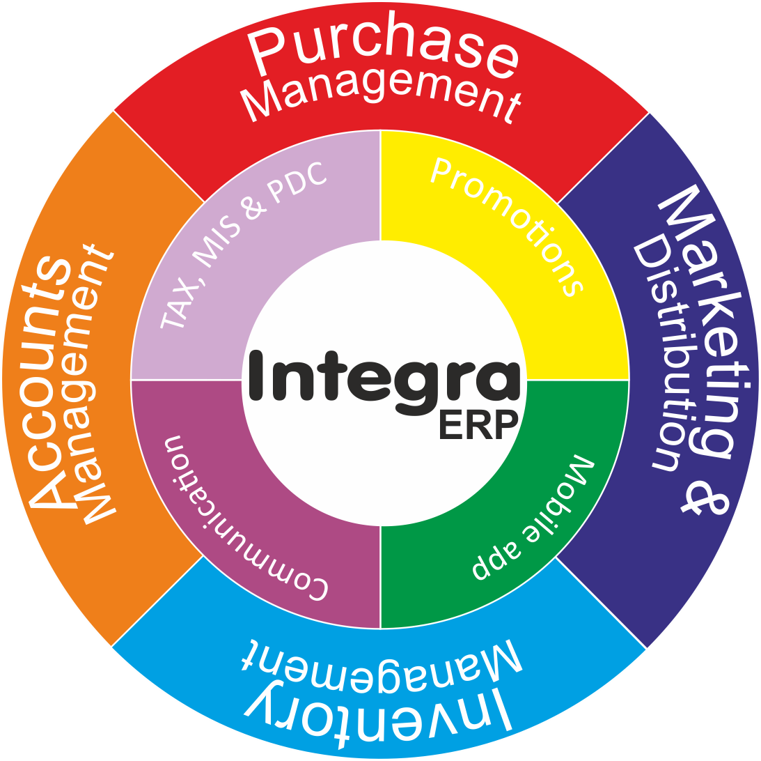 Integra Supply Chain Distribution Software Modules